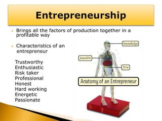 Factors of production powerpoint presentation | PPTX