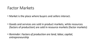 Factors of production and factor markets | PPTX