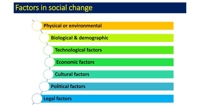 Factors of Social Change.pptx | Science