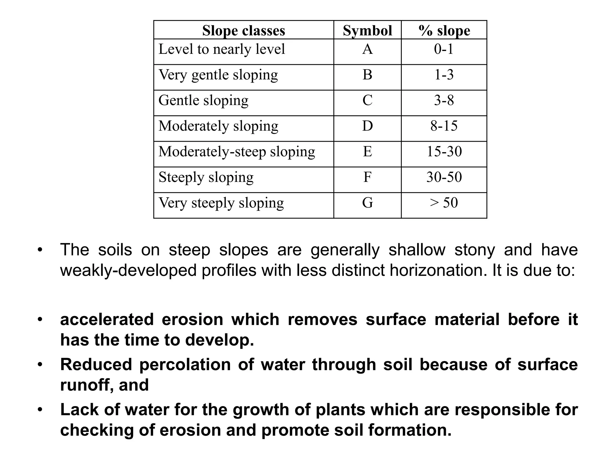 Factors of soil formation | PPTX