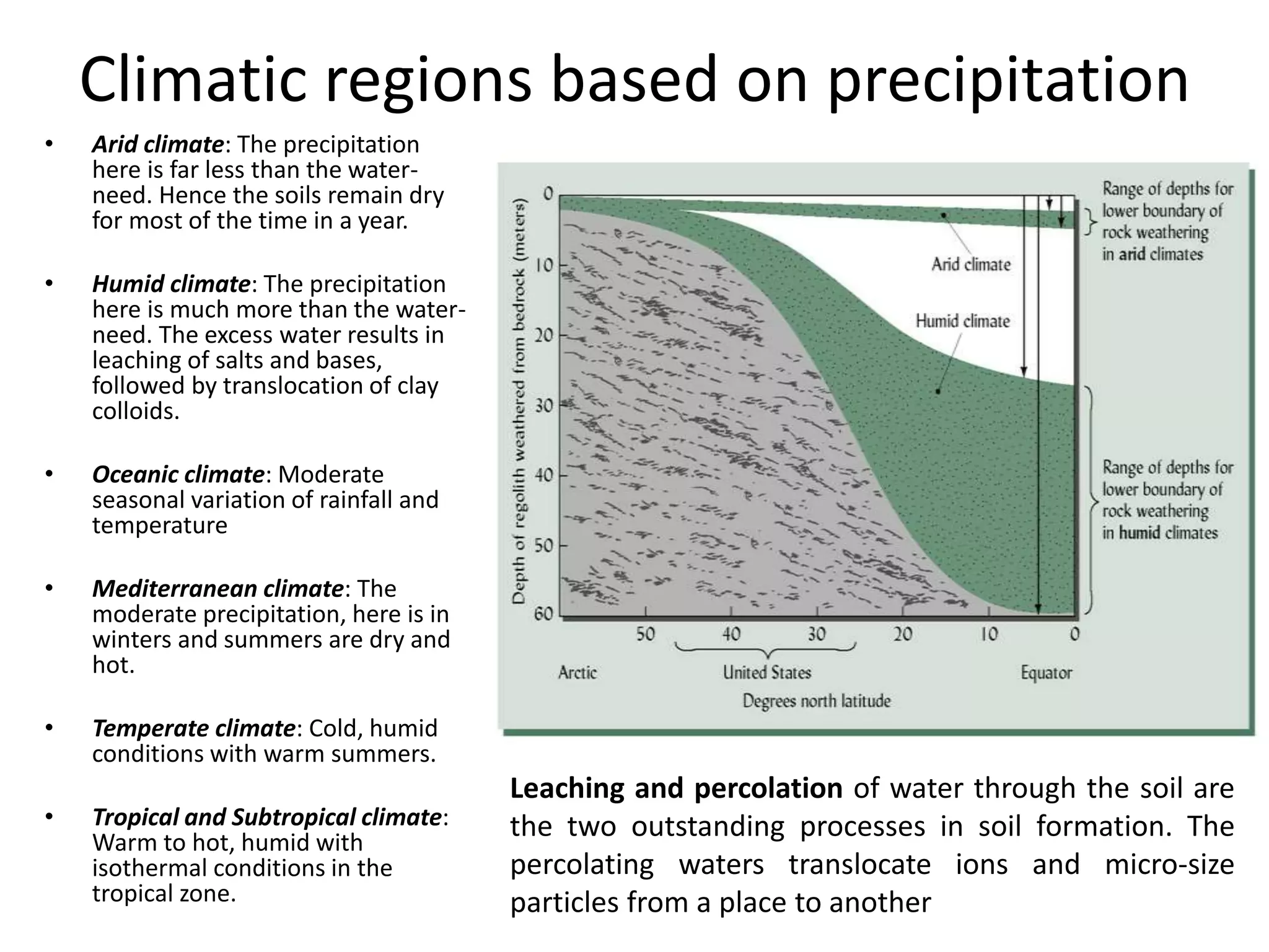 Factors of soil formation | PPTX