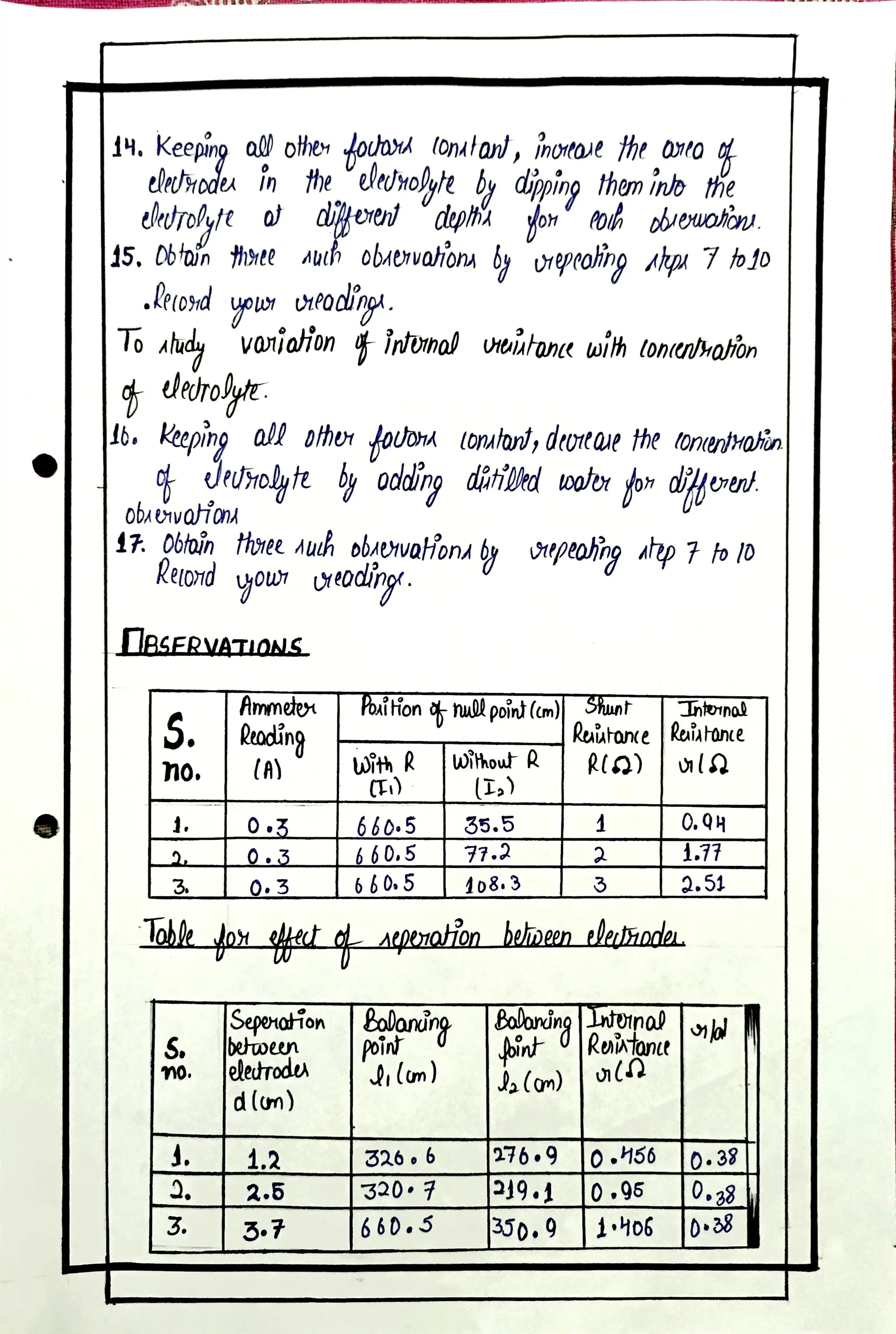 (CBSE class 12 project on) study of various factors on which the ...