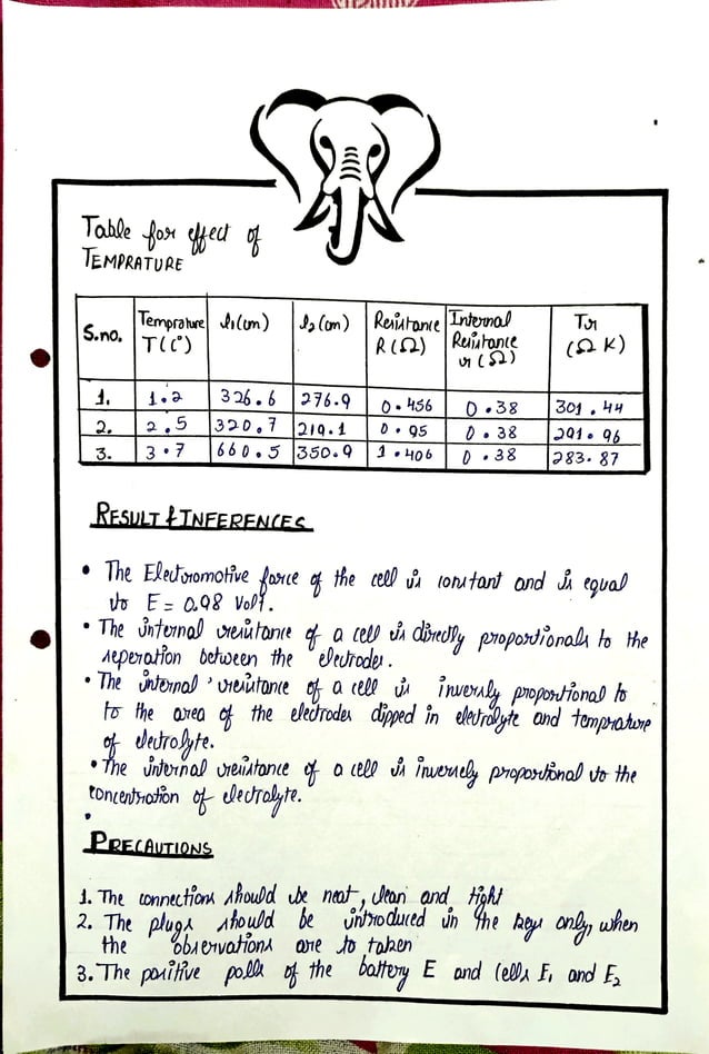 (CBSE class 12 project on) study of various factors on which the internal resistance/emf of a ...