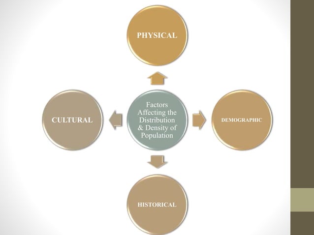Factors Affecting Population Distribution | PPTX