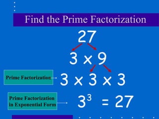 Factors, Prime Numbers & Composite Numbers.ppt