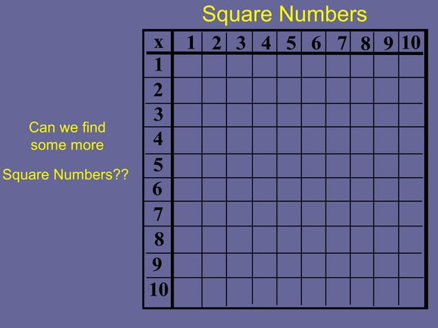 Factorsprimessquare (1) | PPT