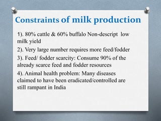 Factors responsible for Milk Production in India | PPT