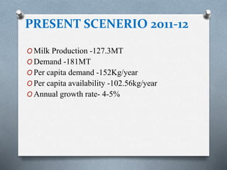 Factors responsible for Milk Production in India | PPT