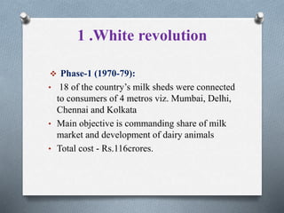 Factors responsible for Milk Production in India | PPT