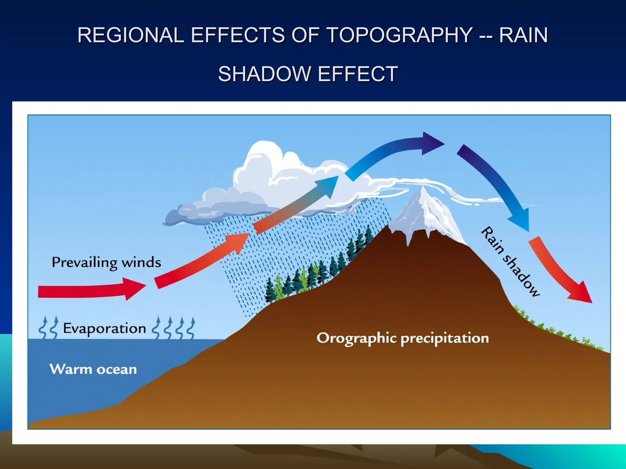 Factors that affect climate | PPT