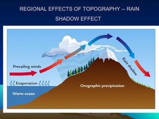 Factors that affect climate | PPT