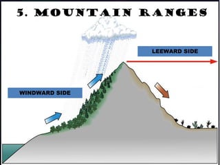 Factors that affect climate | PPT