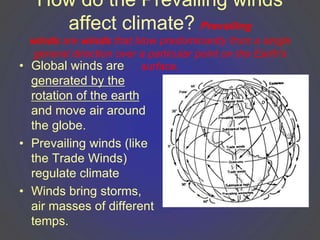 Factors that Affect Climate-Science 9 (Earth Science) | PPT