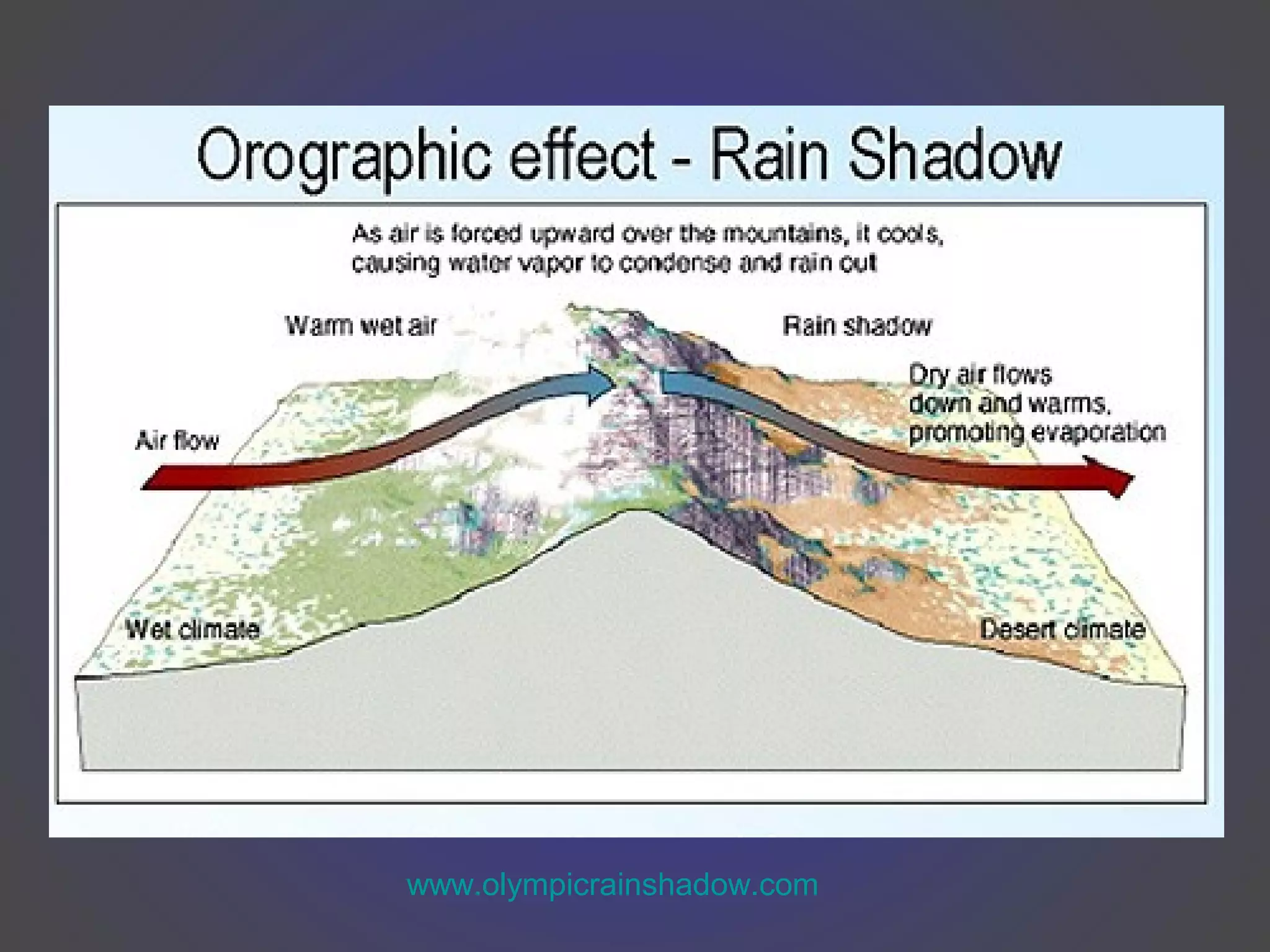 Factors that affect climate 4 | PPT