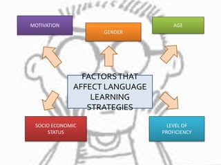 FACTORS THAT AFFECT LANGUAGE LEARNING STRATEGIES | PPTX