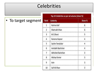 Factors that affect reference group influence | PPTX