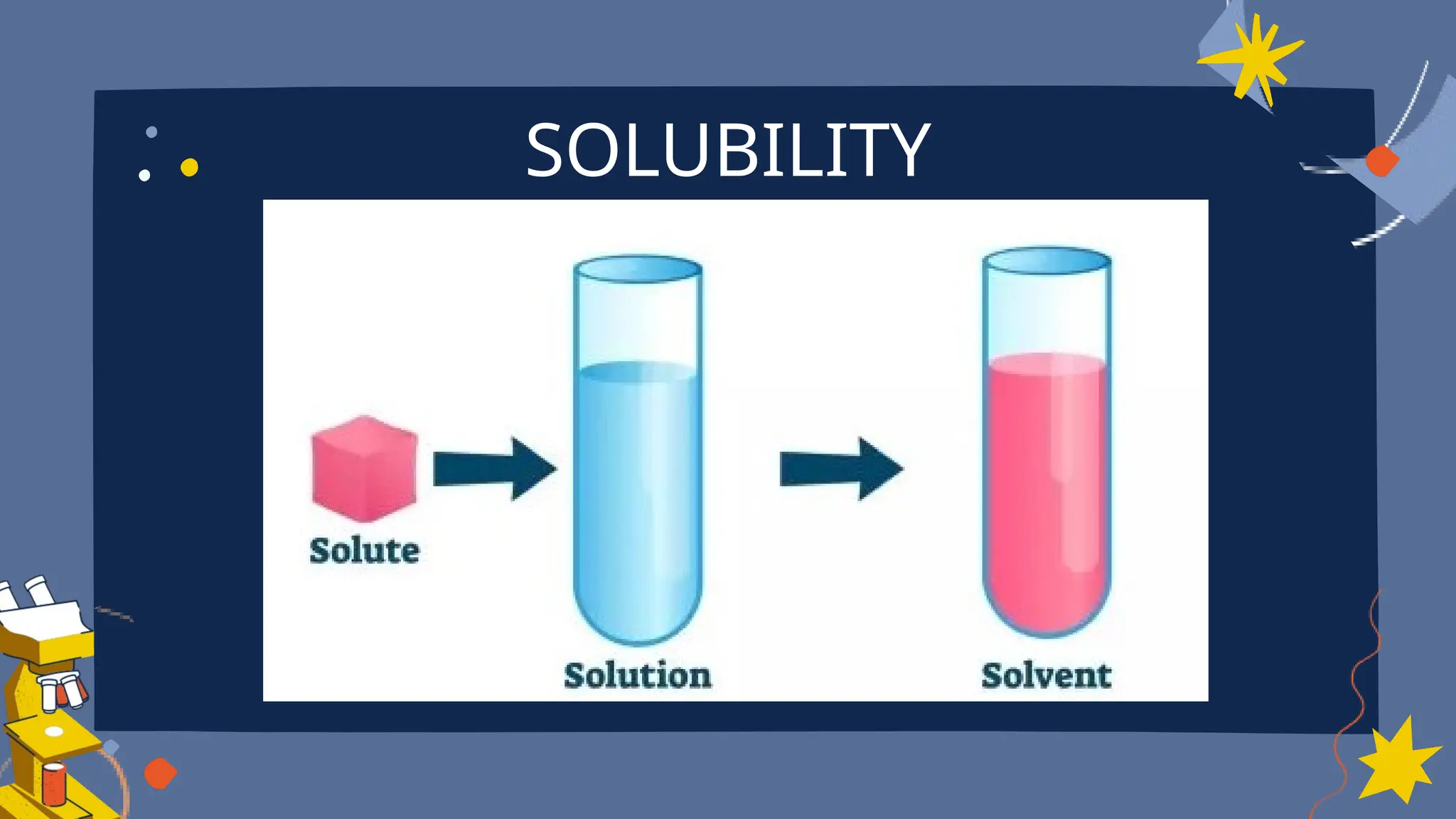 SCIENCE 7 QUARTER 1 Factors that Affect Solubility.pptx
