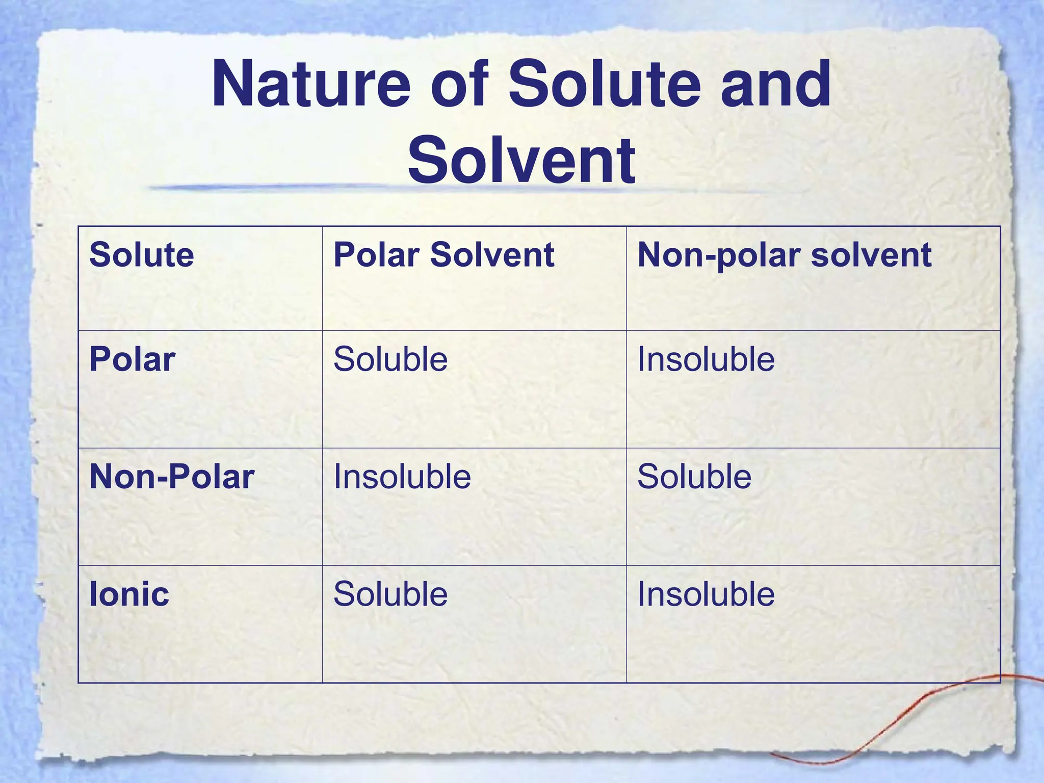 factors that affect solubility of substances.ppt