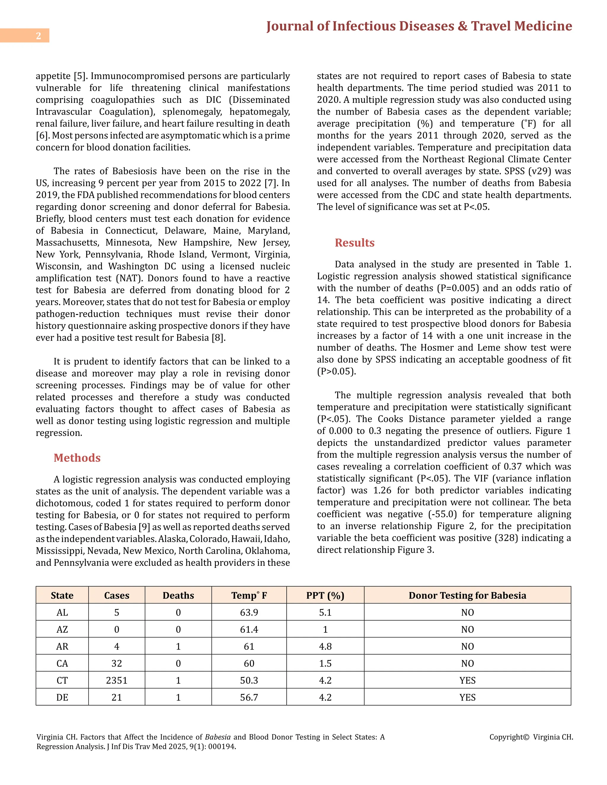 Factors that Affect the Incidence of Babesia and Blood Donor.pdf