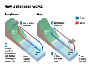 factors that affect weather ap.pptx thisin tagalog | PPTX