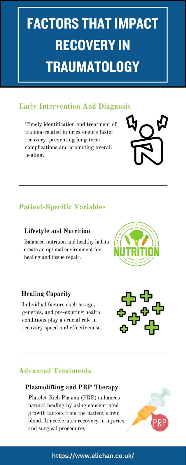 Factors that impact recovery in Traumatology. | PDF