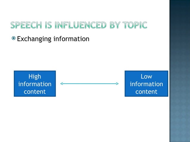 Factors that influence speech | PPT