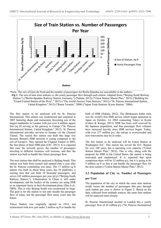 Factors that influence the success of hsr stations | PDF