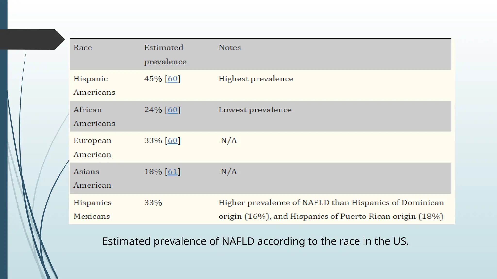 Factors That Predict the Progression of Non-alcoholic Fatty.pptx