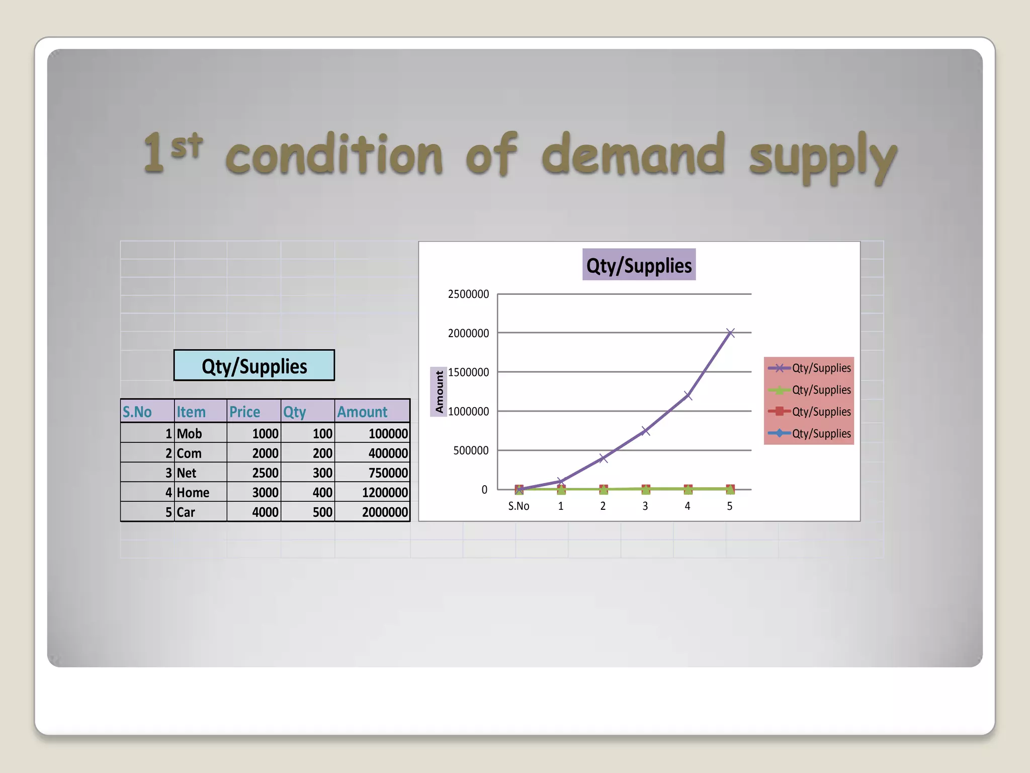Factors that shift supply curve | PPTX