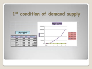 Factors that shift supply curve | PPTX