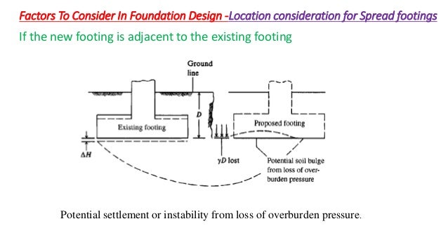 Factors to consider in foundation design