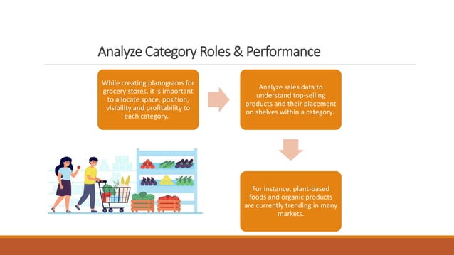 Factors to Consider When Merchandising Grocery Store Categories.pptx