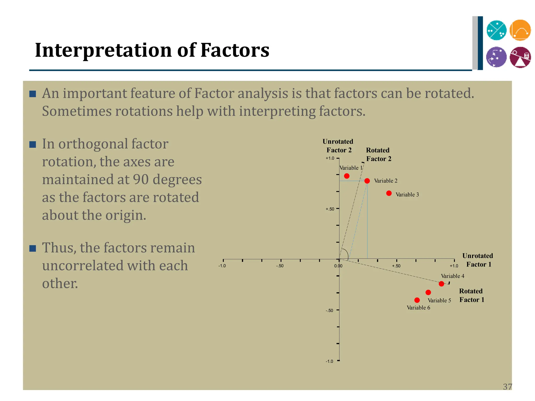 factor survey_new Data Analytics Marketing.pptx | Business and Finance