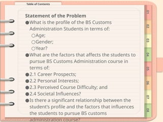 FACTOR THAT AFFECTS STUDENT DECISION TO PURSUE BS CUSTOM ADMINISTRATION ...