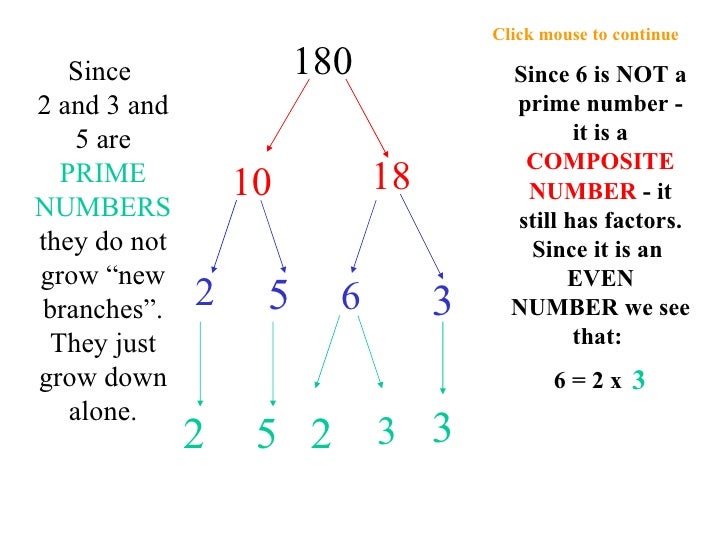 Factor Trees Factor Trees