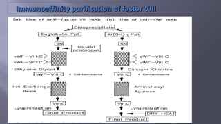 Factor viii | PPTX