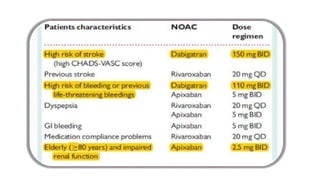 Factor xa inhibitors | PPTX