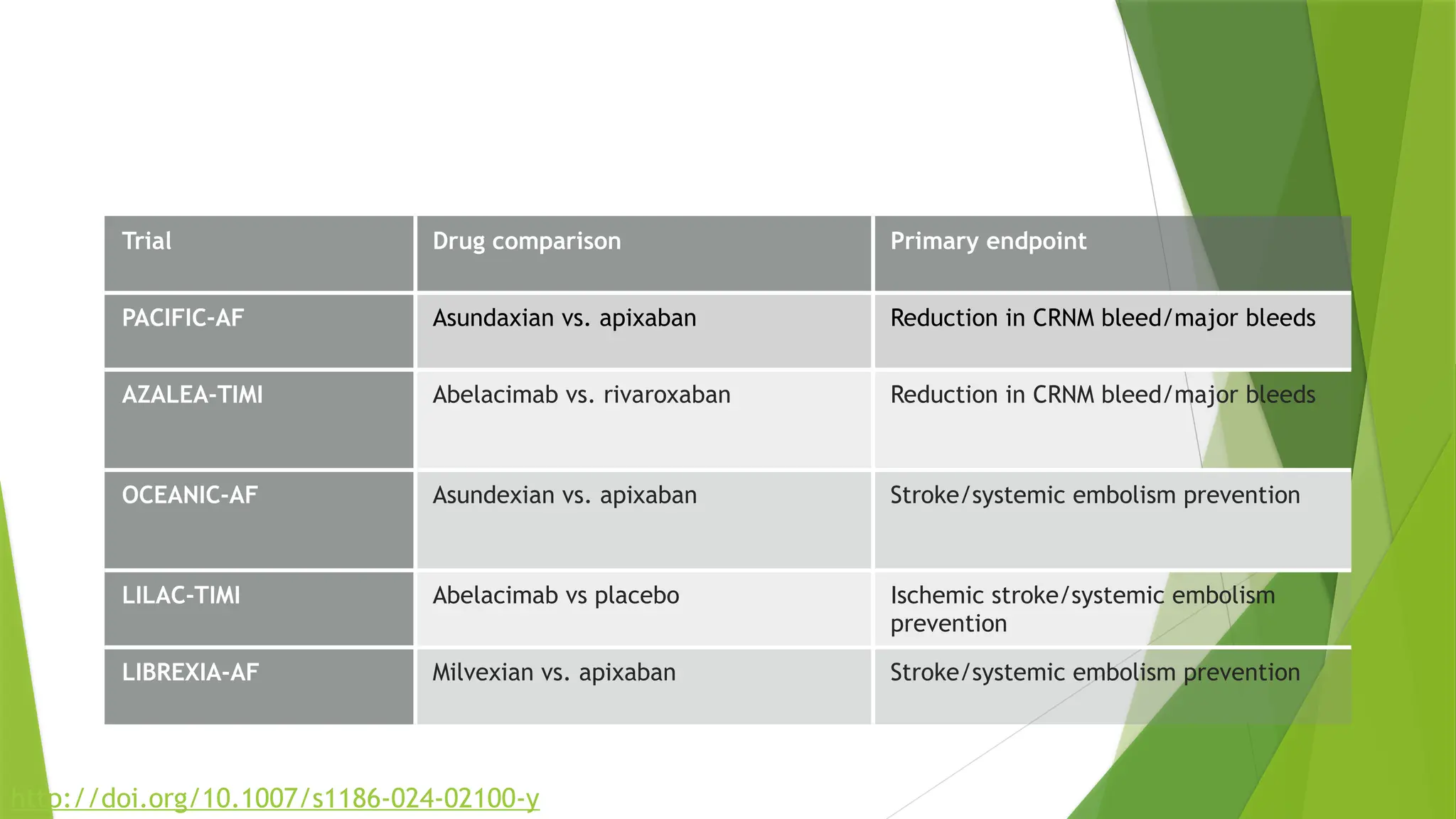 New Anticoagulant Drug Class Factor XI Inhibtiors.pptx