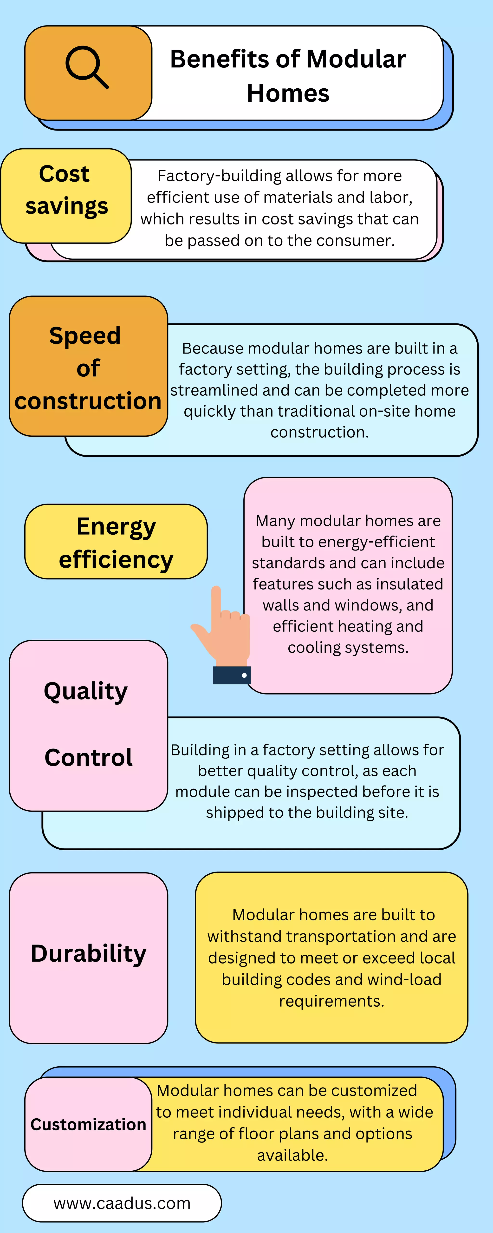 Benefits Of Modular Homes Pdf
