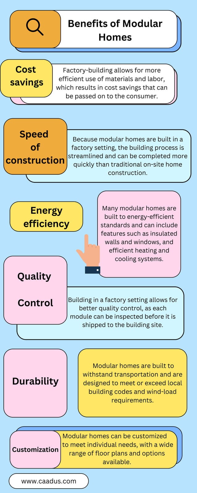 Benefits of modular homes | PDF