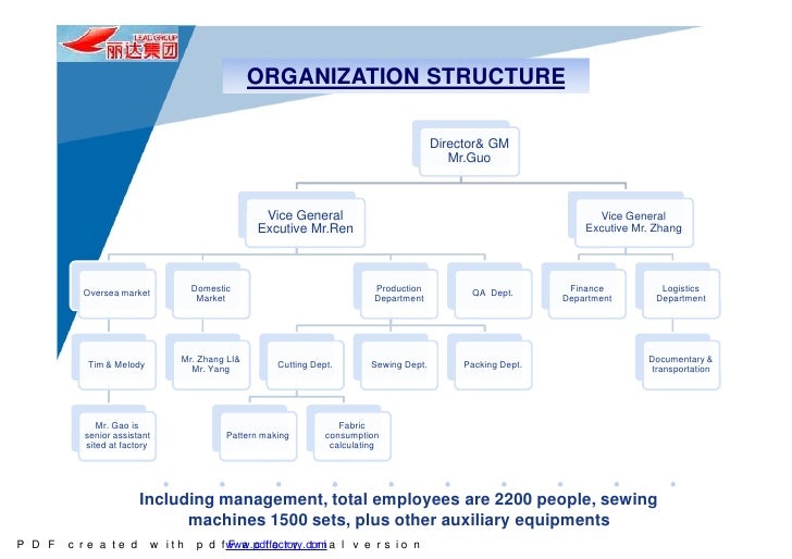 Factory Organization Structure