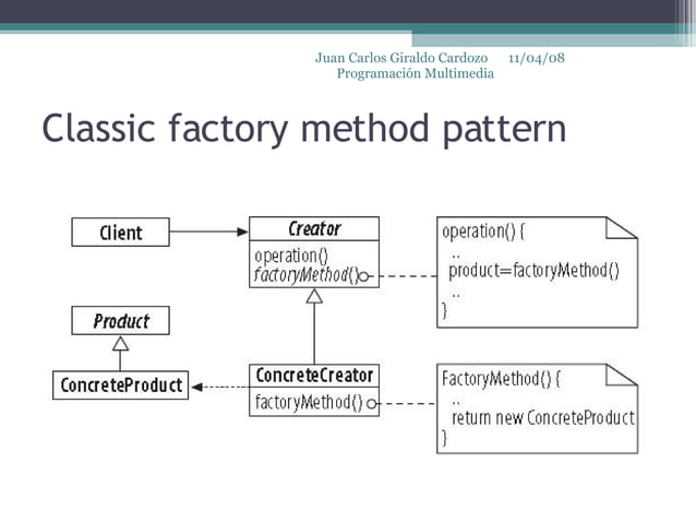 Factory Method Pattern | PPT