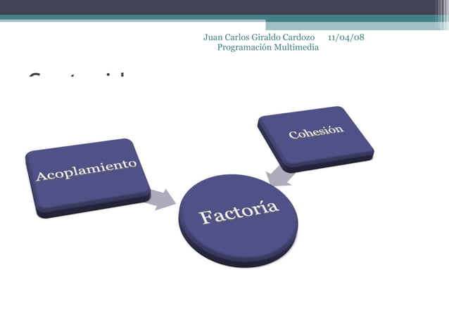 Factory Method Pattern Ppt