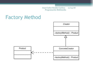 Factory Method Pattern | PPT