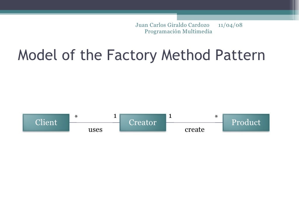 Factory Method Pattern