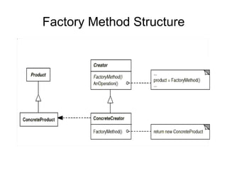 Factory Method Design Pattern | PPT