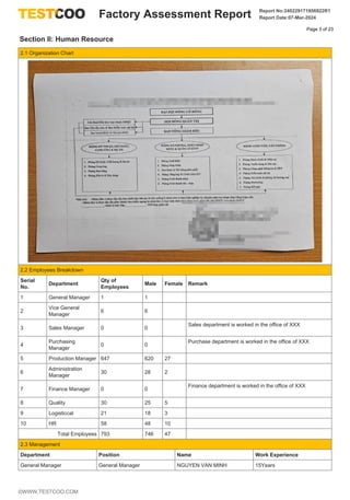 Factory audit in Vietnam-report sample-PDF.pdf
