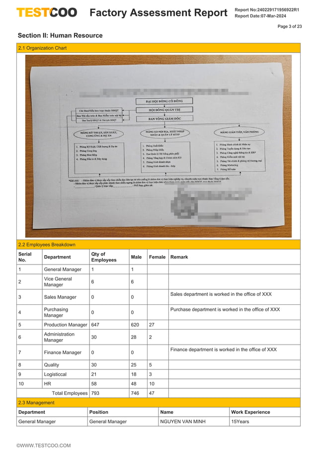 Factory audit in Vietnam-report sample-PDF.pdf