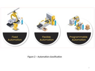 Factory_Automation used in Various Factories_Unit2_Detailed.pptx