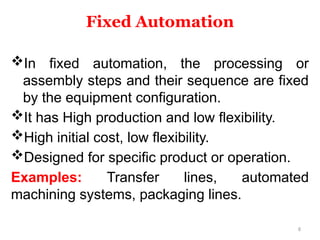 Factory_Automation used in Various Factories_Unit2_Detailed.pptx
